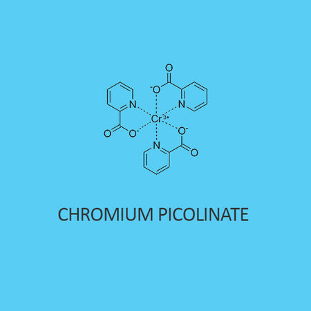 Chromium Picolinate: Benefits, Dosage & Safety Guide 2025 – HealthyHey